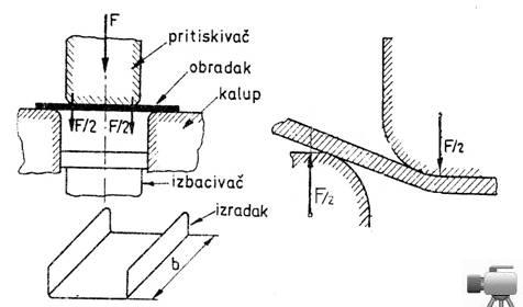 OBRADA METALA PLASTIČNOM
